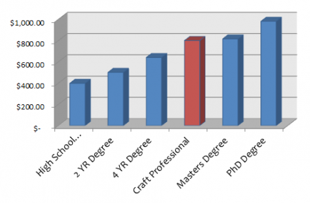 ABC Construction PREP Academy - Associated Builders and Contractors of ...
